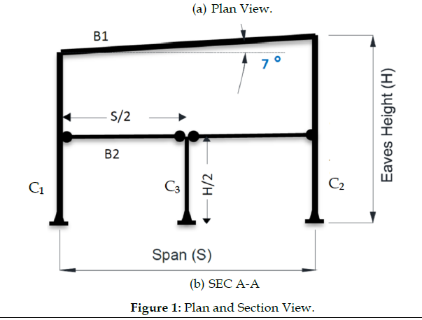 Select a suitable universal beam (UB) section for | Chegg.com