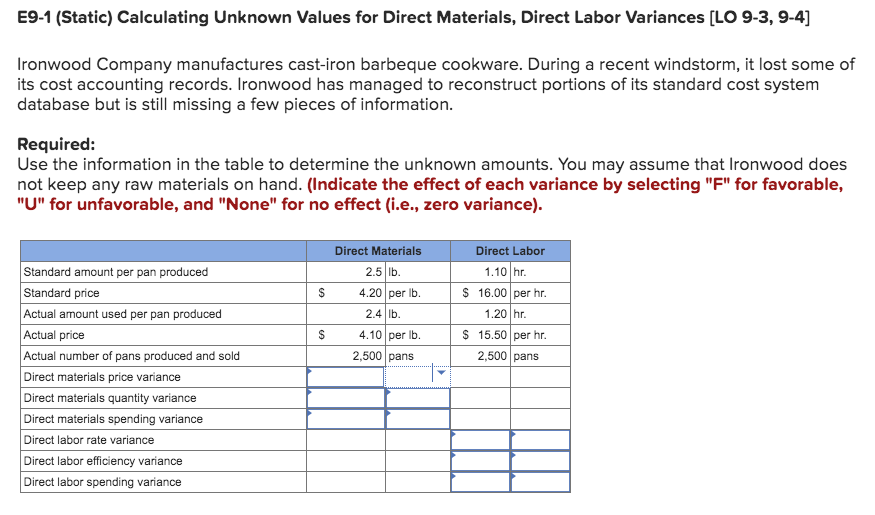 Solved E9-1 (Static) Calculating Unknown Values for Direct | Chegg.com