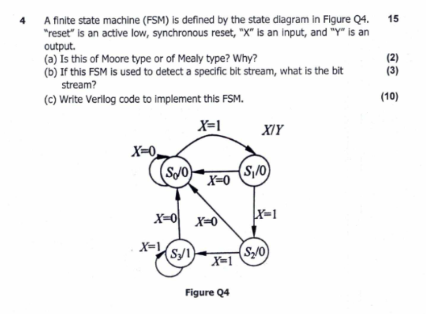 Solved A finite state machine (FSM) is defined by the state | Chegg.com