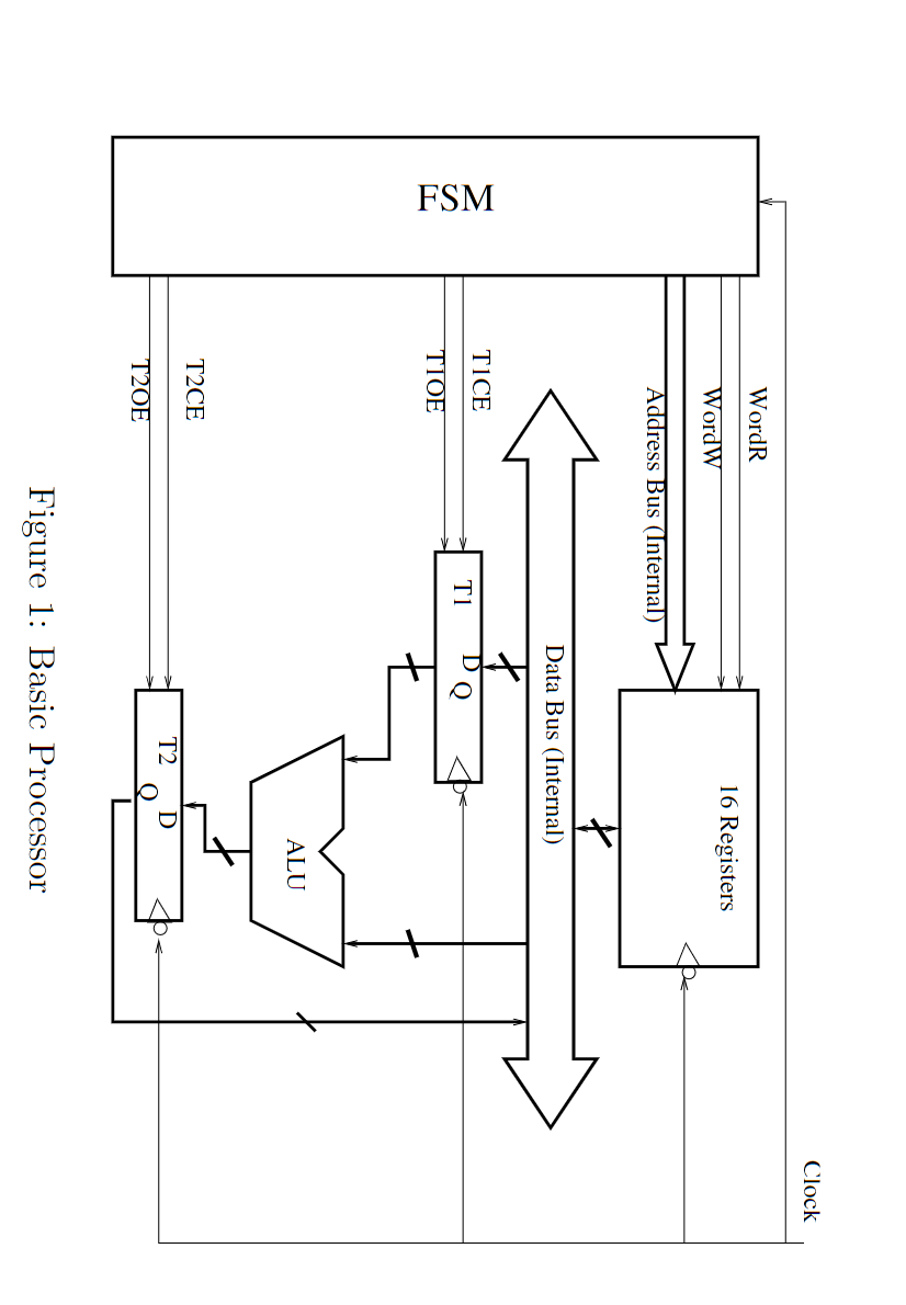 Solved Design a processor based on the one shown in Figure | Chegg.com
