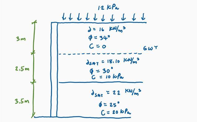 Solved A retaining wall shown below has a height of 9 m. It | Chegg.com