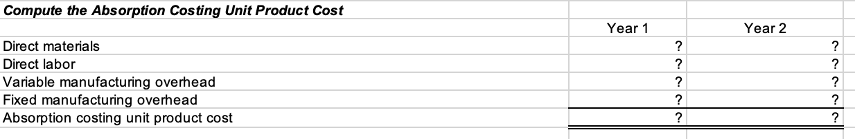 Solved Chapter 7: Applying Excel Data Selling price per unit | Chegg.com