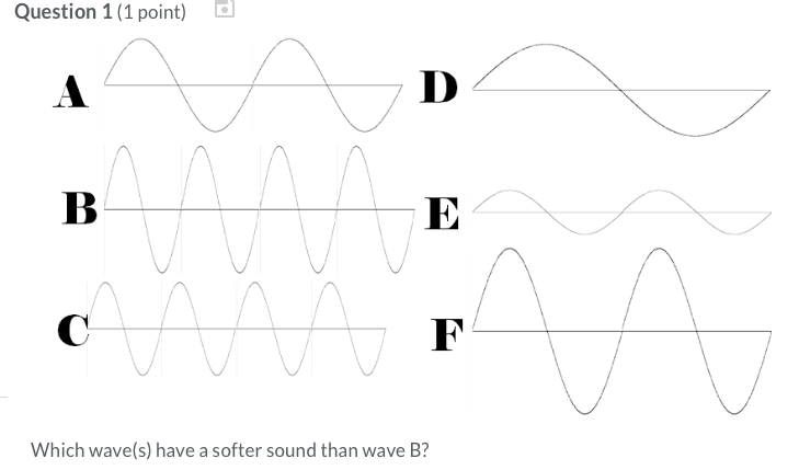 Solved Question 1(1 point) d Which wave(s) have a softer | Chegg.com