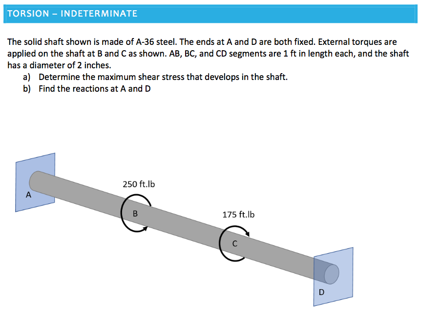 Solved TORSION- INDETERMINATE The solid shaft shown is made | Chegg.com