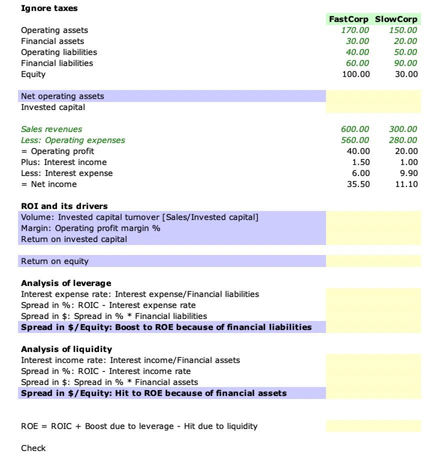 Solved Ignore taxes Operating assets Financial assets | Chegg.com