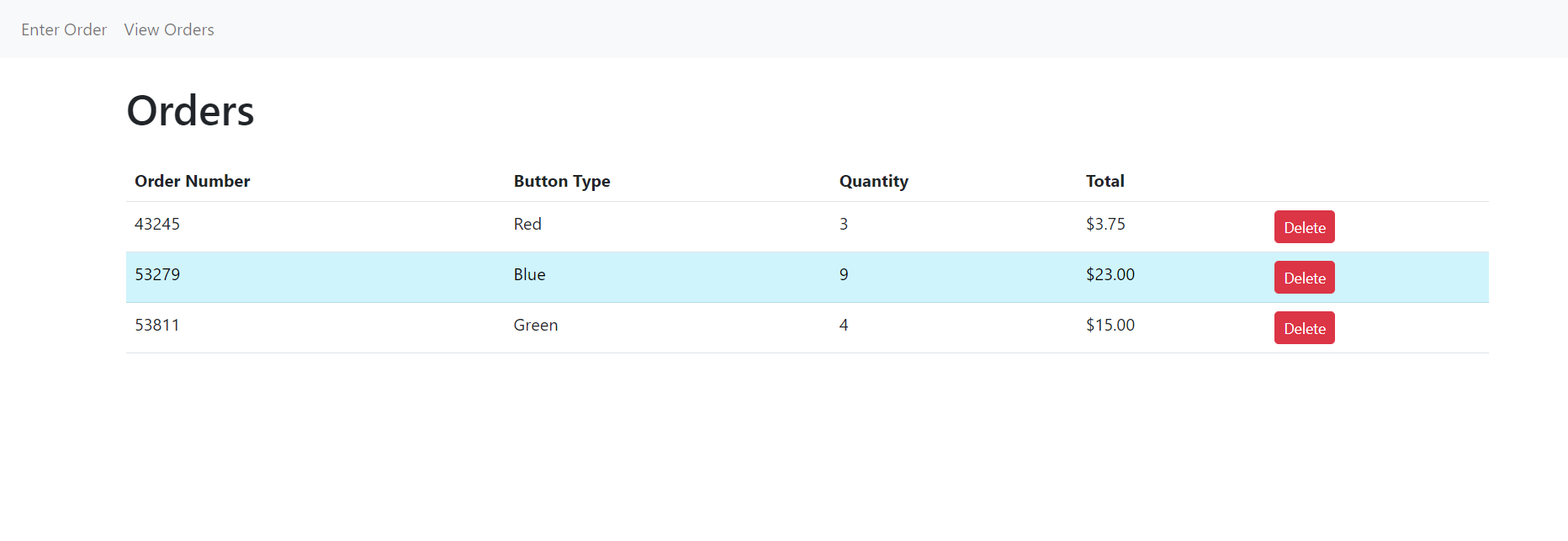 You are to create a point of sales application which | Chegg.com