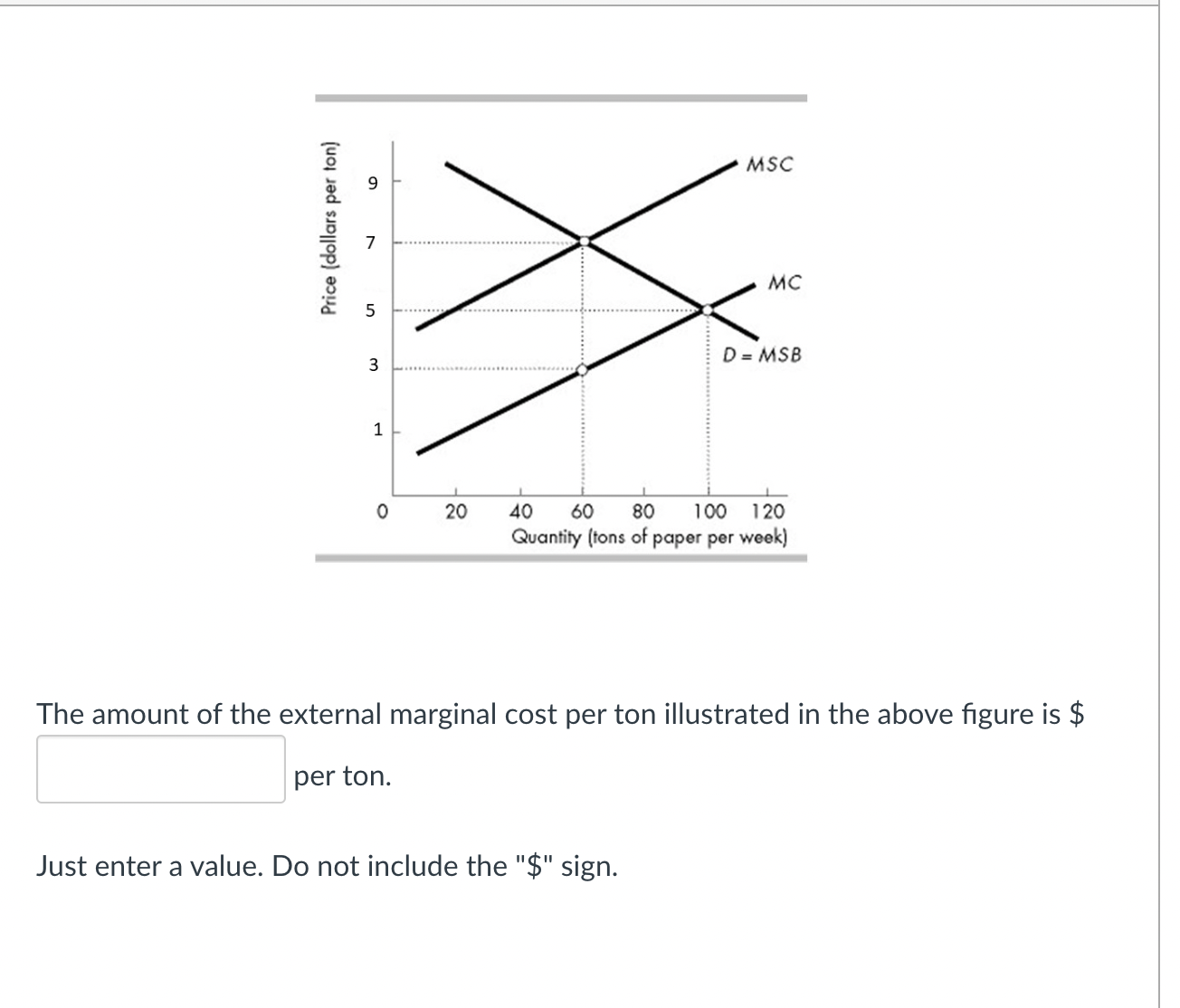 Solved The amount of the external marginal cost per ton | Chegg.com