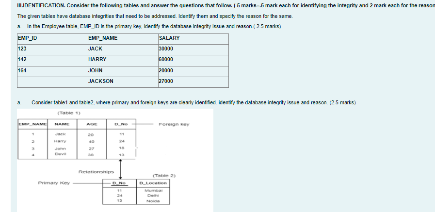 Solved III.IDENTIFICATION. Consider the following tables and | Chegg.com