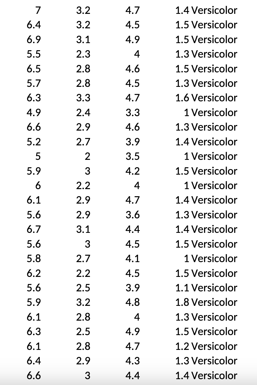 Write A Python Program In Jupyter To Implement A Knn 4138