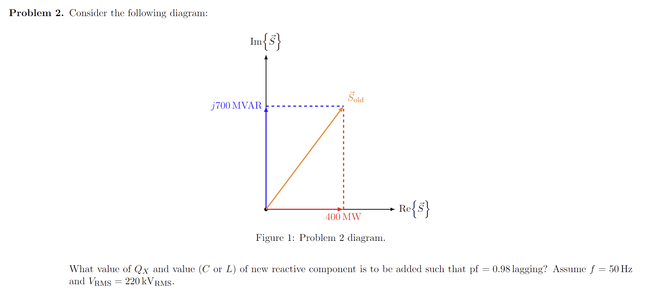 Solved Problem 2. ﻿Consider the following diagram:Figure 1: | Chegg.com