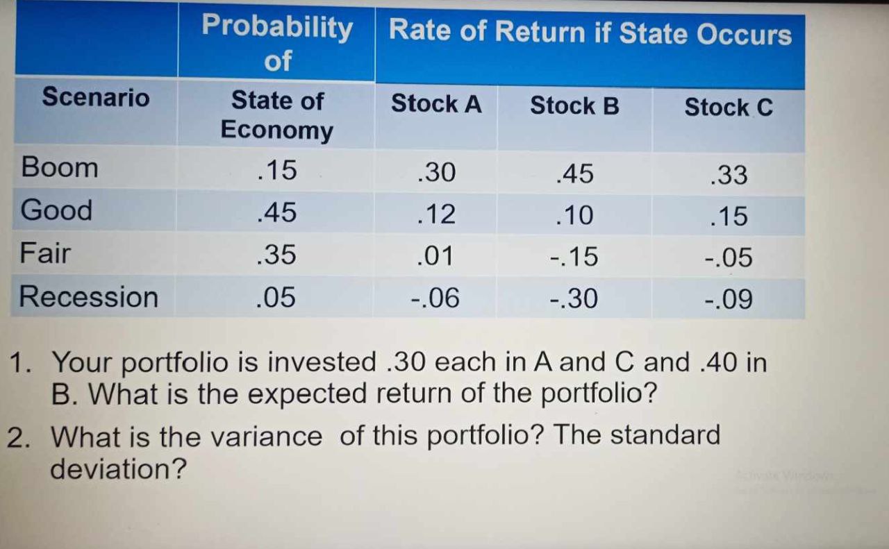 Solved Sub: financial management | Chegg.com
