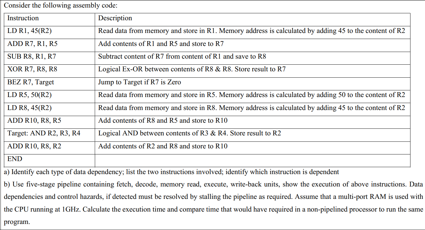Solved Consider the following assembly code: Instruction | Chegg.com