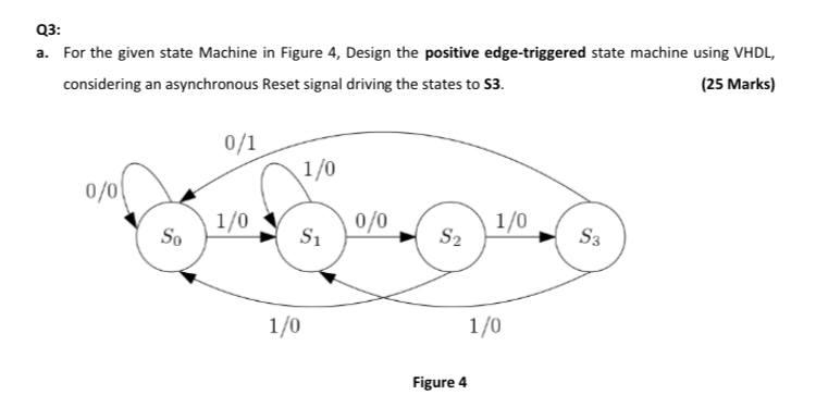 Solved Q3: a. For the given state Machine in Figure 4, | Chegg.com