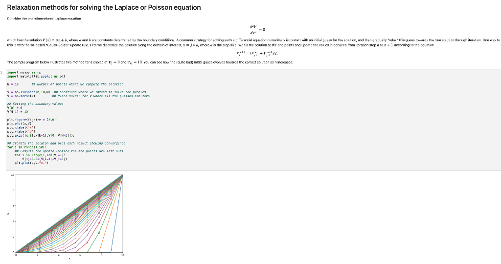 Relaxation methods for solving the Laplace or Poisson | Chegg.com