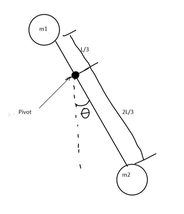 Solved A compound pendulum consists of two point masses m1 = | Chegg.com