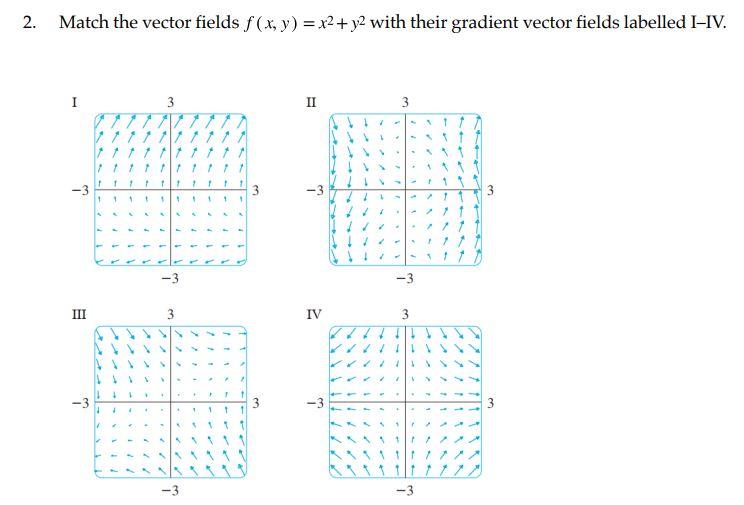 Solved 2. Match the vector fields f(x, y) = x2 + y2 with | Chegg.com