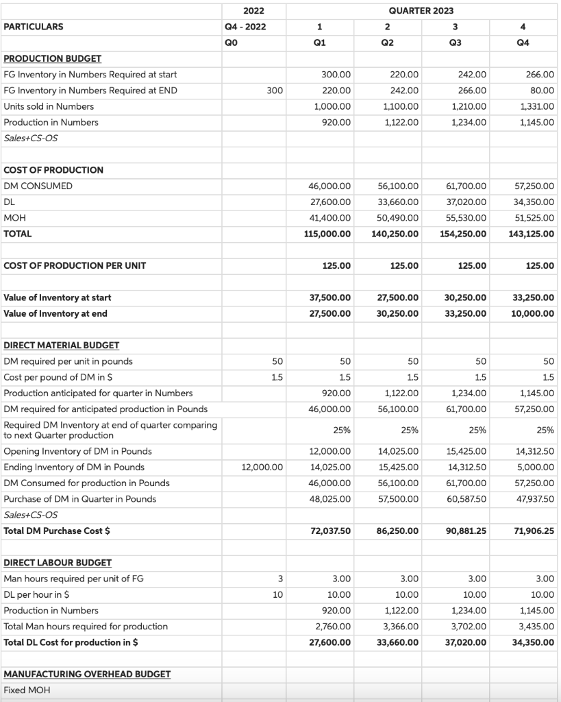 Solved In the table what did they do to get the Total DM | Chegg.com