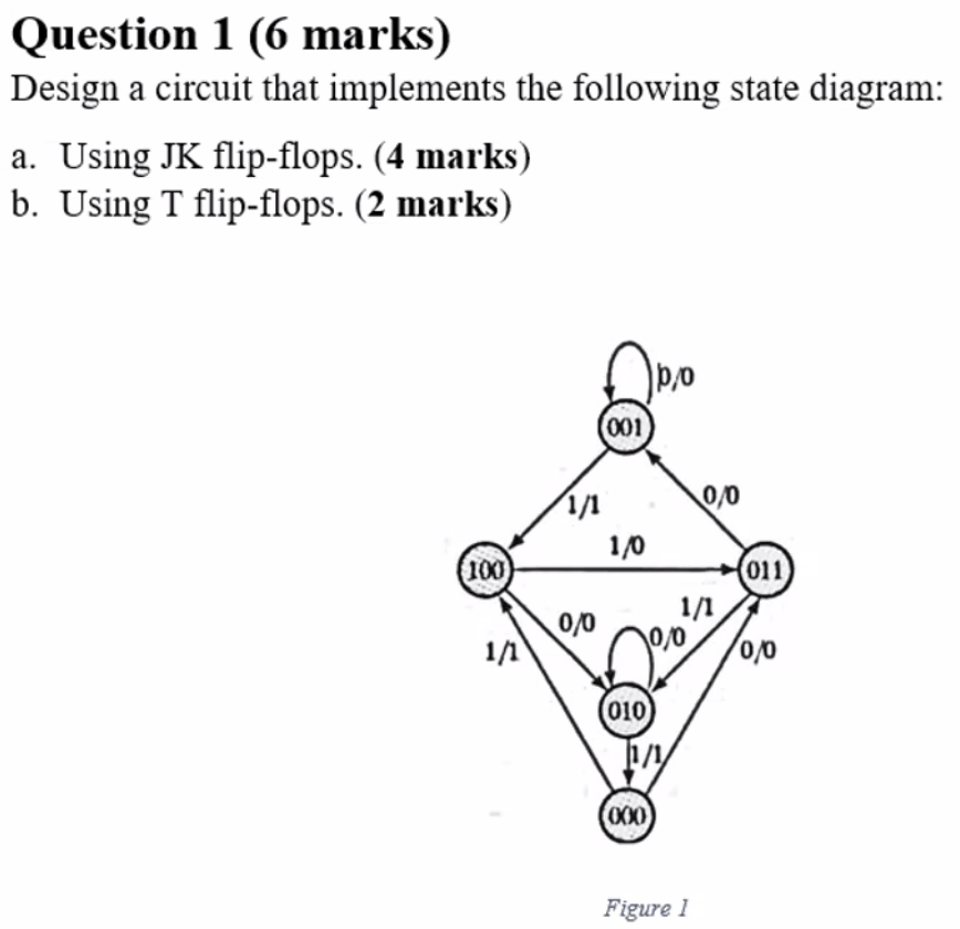 Solved Question 1 (6 marks) Design a circuit that implements | Chegg.com