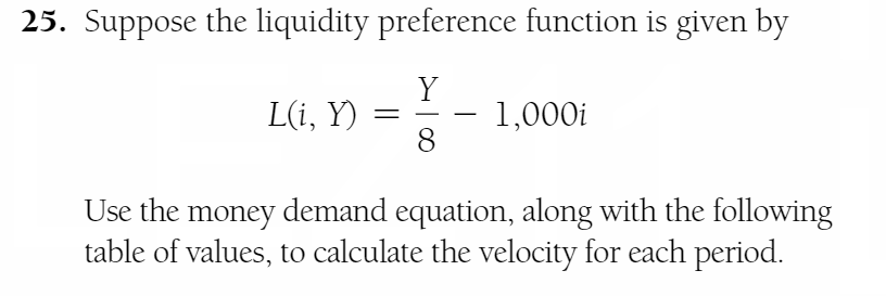 Solved 25. Suppose the liquidity preference function is | Chegg.com