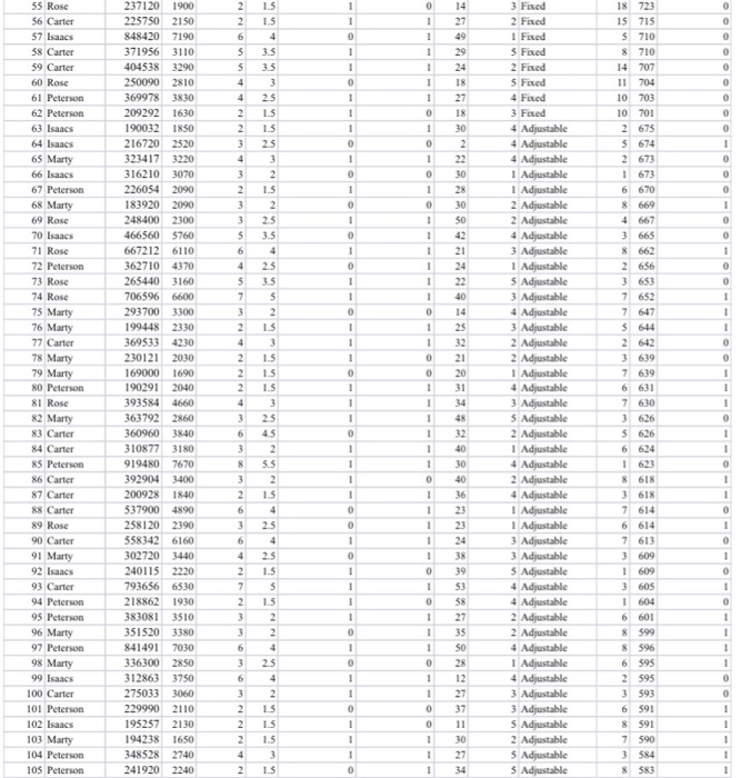 Solved About 95% of the data fall between what two values? | Chegg.com