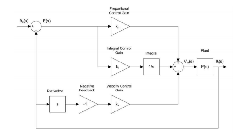 Solved (30 points) Instead of a constant input reference, | Chegg.com