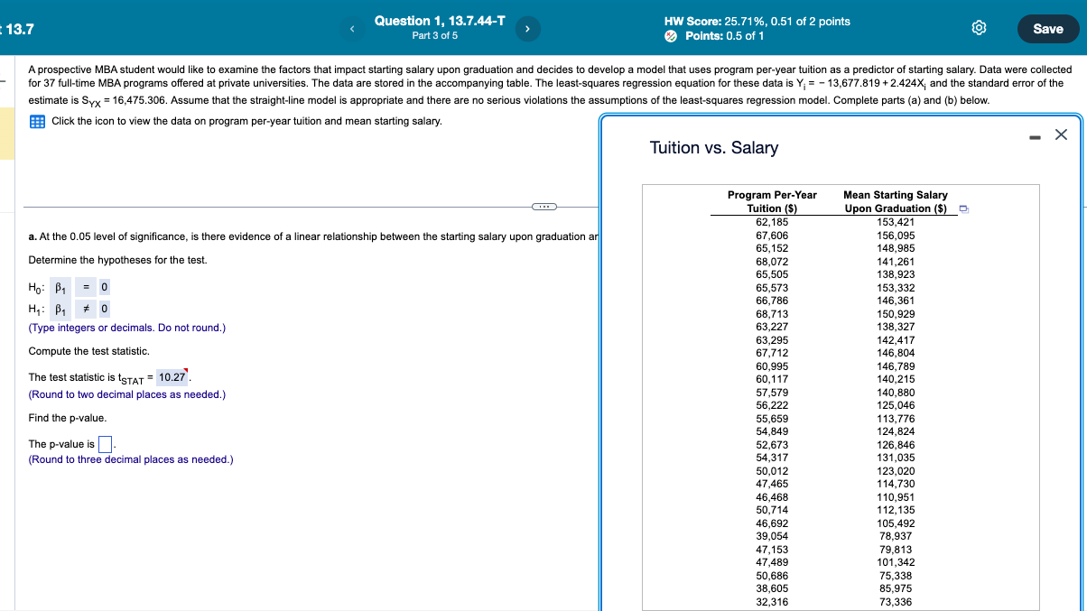 Solved Click the icon to view the data on program per-year | Chegg.com