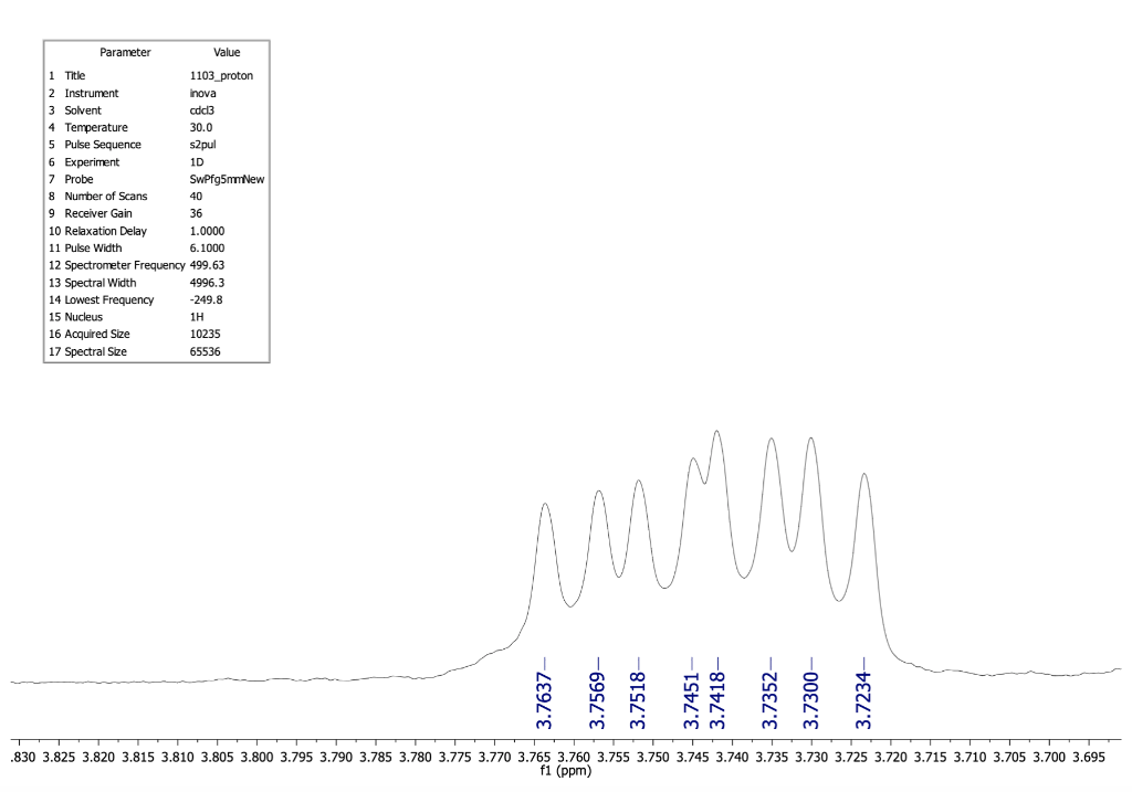 Complex Splitting Example 1 How to analyze a complex | Chegg.com