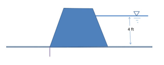 Solved Flow net plot (10 points) Sketch a flow net around | Chegg.com
