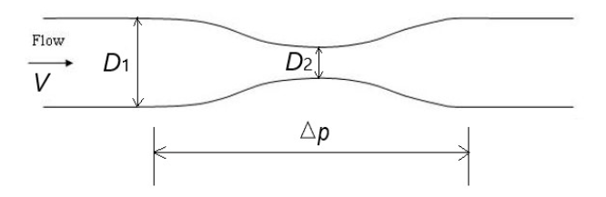 Solved At a converging and diverging section of a pipe the | Chegg.com