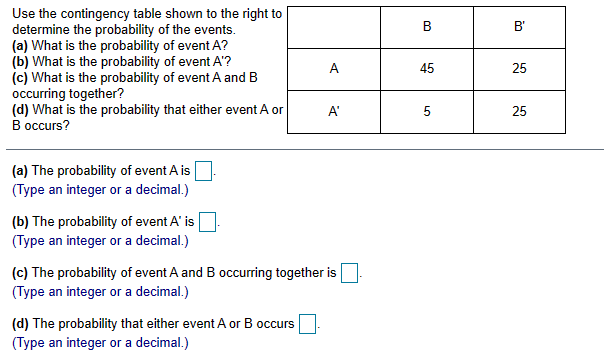 Solved B B' Use the contingency table shown to the right to | Chegg.com
