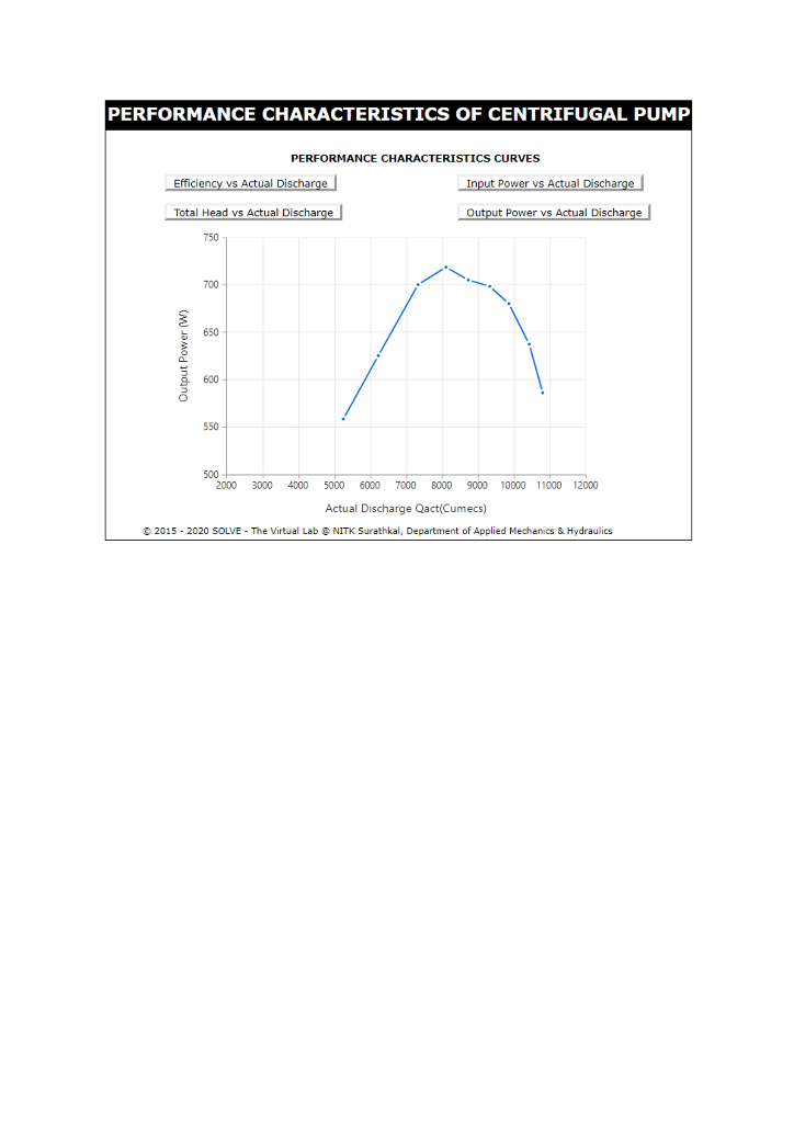 Solved PERFORMANCE CHARACTERISTICS OF CENTRIFUGAL PUMP | Chegg.com