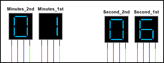 Solved Design a digital clock using D Flip-Flop or JK | Chegg.com