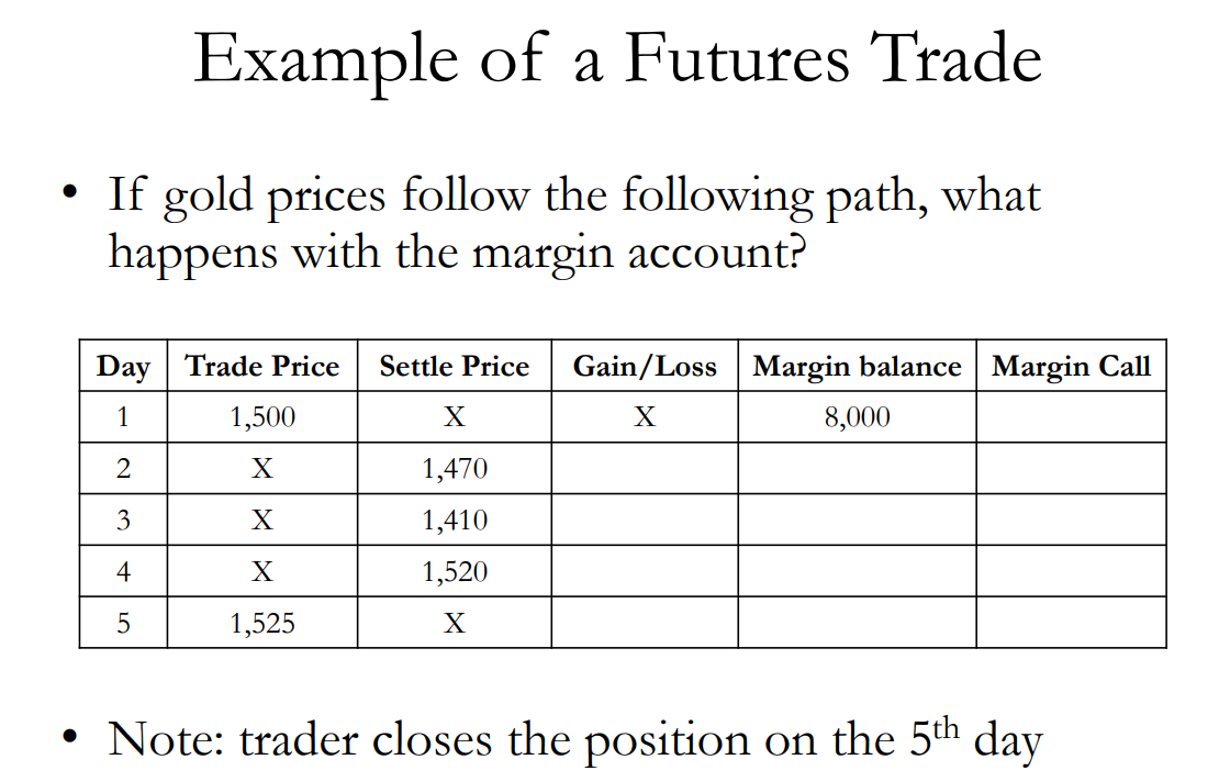 Solved Question 3 (25 points) You just took a long position | Chegg.com