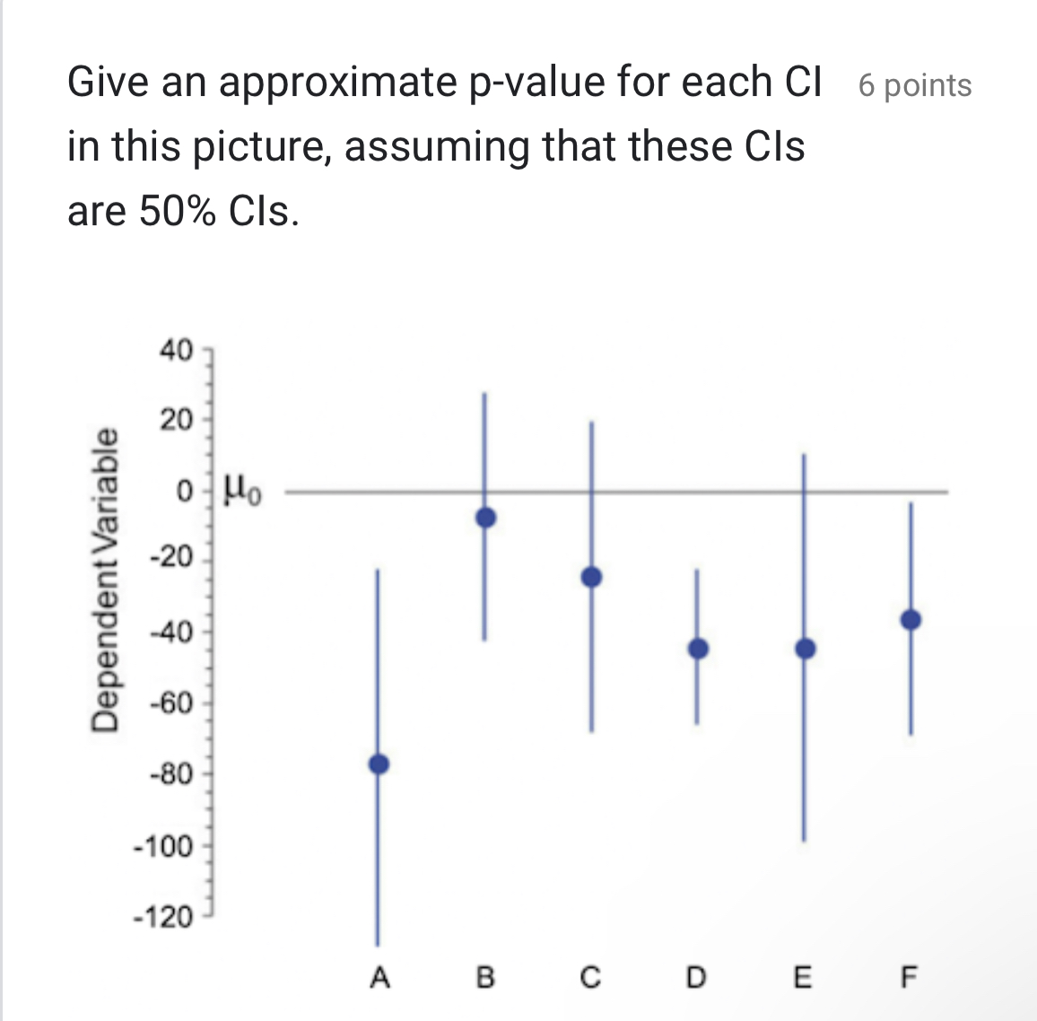 Solved Give an approximate p-value for each Cl 6 points in | Chegg.com