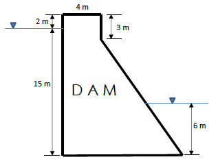 Solved Determine also the factors of safety, soil pressure. | Chegg.com