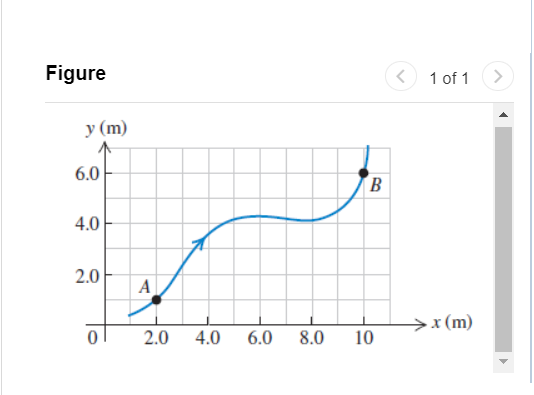 Solved A dragonfly flies from point A to point B along the | Chegg.com
