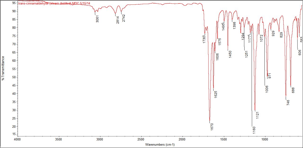 Solved CHE 231L – Organic Chemistry I Laboratory –- | Chegg.com