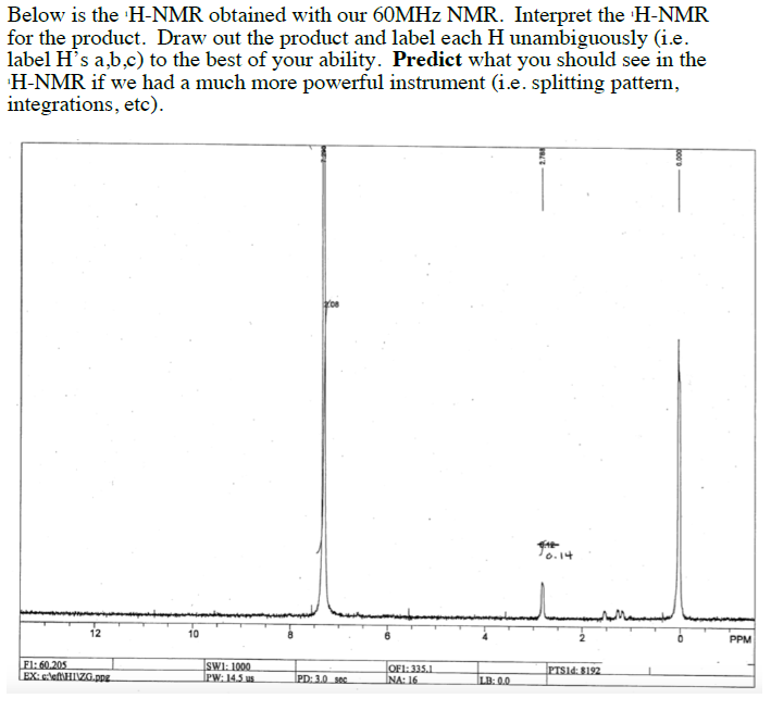 Solved Below is the H-NMR obtained with our 60MHz NMR. | Chegg.com