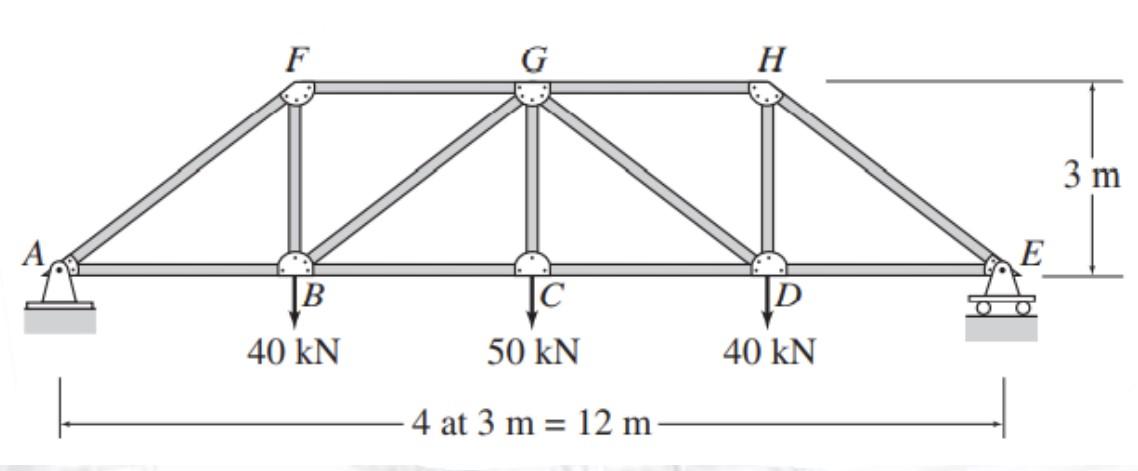 Solved Determine the force in member GH, GD and CD of the | Chegg.com