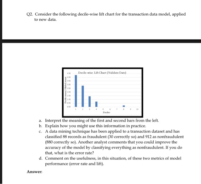 Solved Q2. Consider the following decile-wise lift chart for | Chegg.com