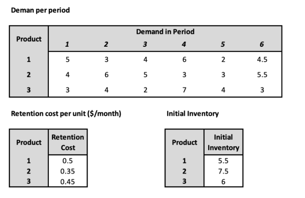 A manufacturing plant uses two different lines of | Chegg.com