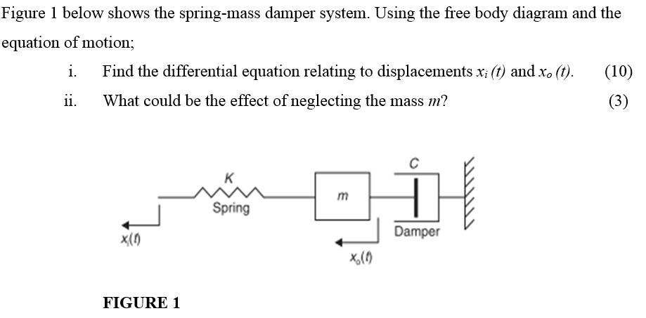 Solved Figure 1 below shows the spring-mass damper system. | Chegg.com