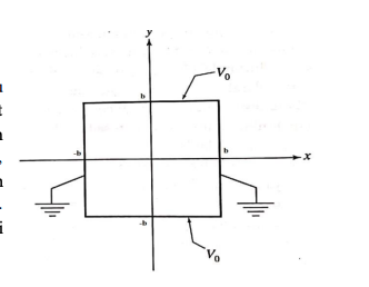A square cross-section conductor pipe is shown in the | Chegg.com