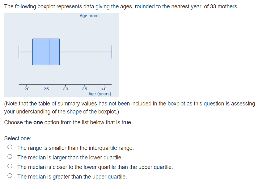 Solved The following boxplot represents data giving the | Chegg.com