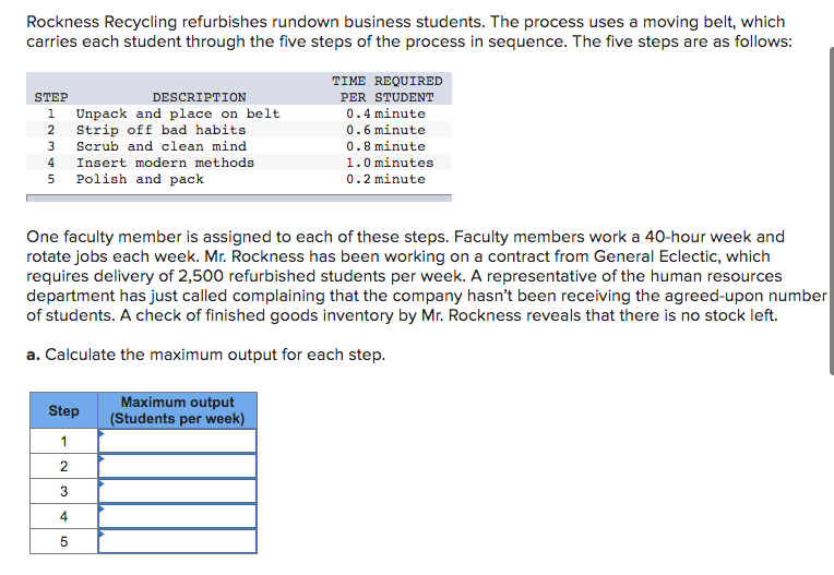 Solved Rockness Recycling refurbishes rundown business | Chegg.com