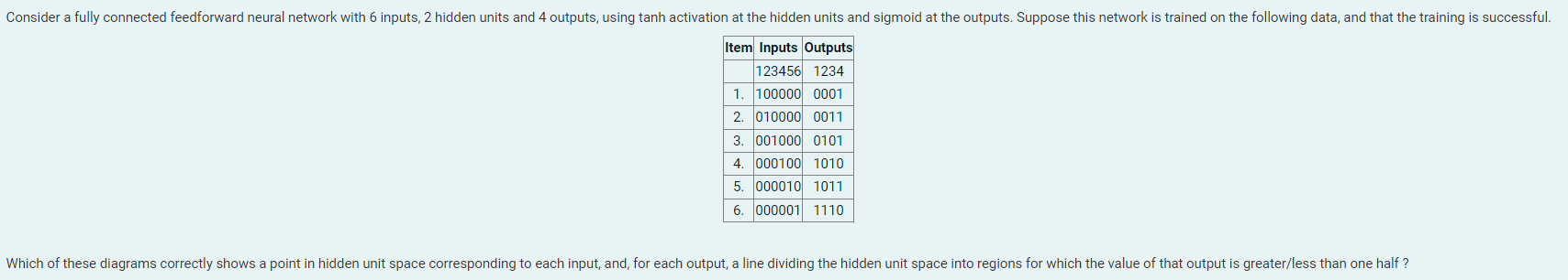 Solved Consider a fully connect feedforward neural network | Chegg.com