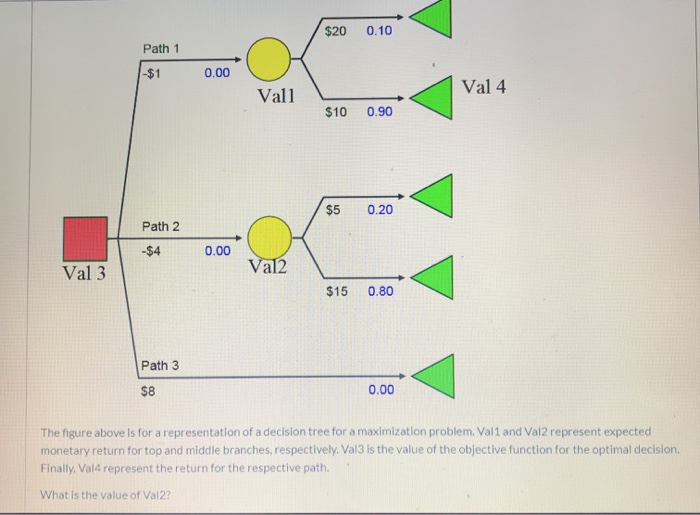 Solved $20 0.10 Path 1 $1 0.00 Vall Val 4 $10 0.90 0.20 | Chegg.com