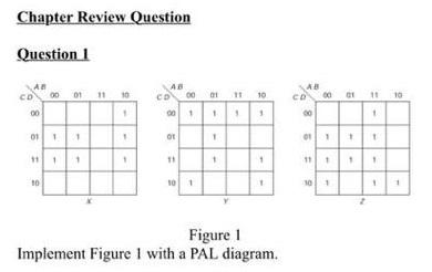 Solved Chapter Review Question Question 1 Figure 1 Implement | Chegg.com