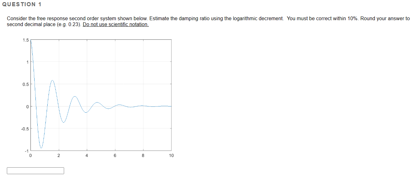 Solved Consider the free response second order system shown | Chegg.com