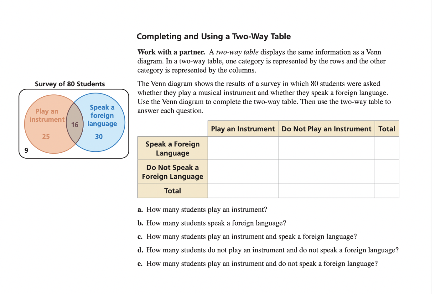 Solved Completing and Using a Two-Way Table Work with a | Chegg.com